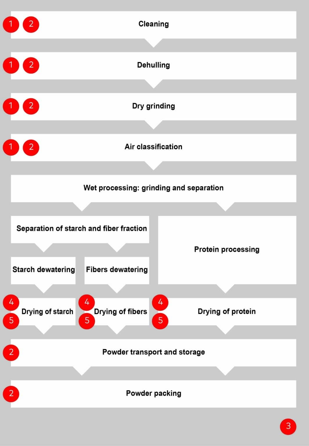 Filtration | Plant-based proteins | Simatek